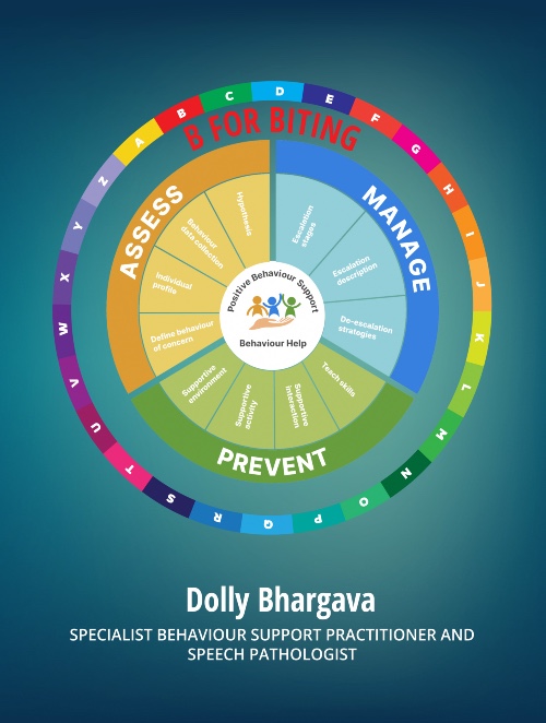 Biting as a Form of Challenging Behaviour | Behaviour Help